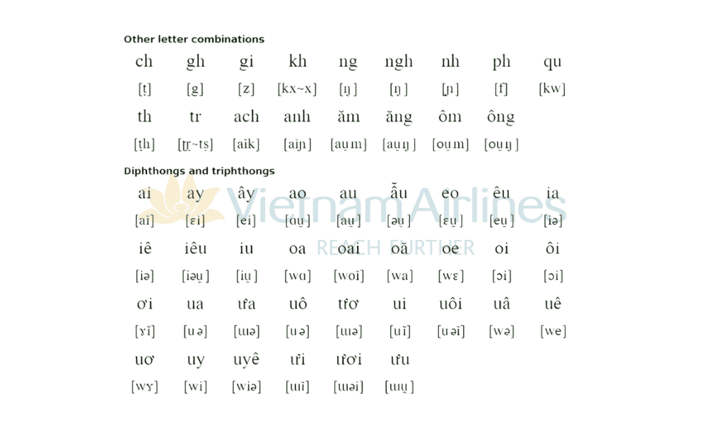 Vietnam Airlines | Alphabet in Vietnamese: Complete Guide to Vietnamese ...