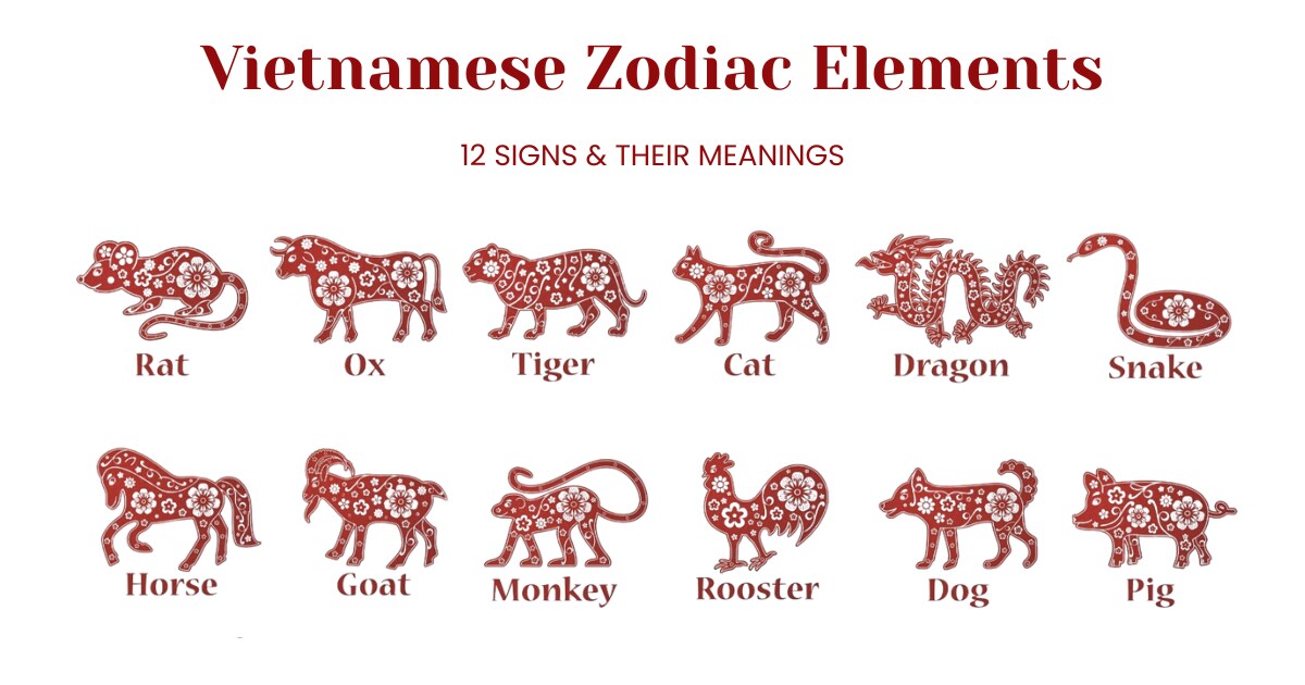 Horoscope Vietnamese: Understanding the 12 Zodiac Signs